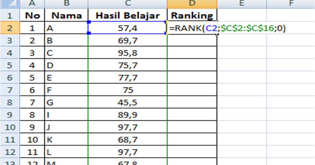 Fungsi RANK, Data Sort, Chart dan COUNTIF