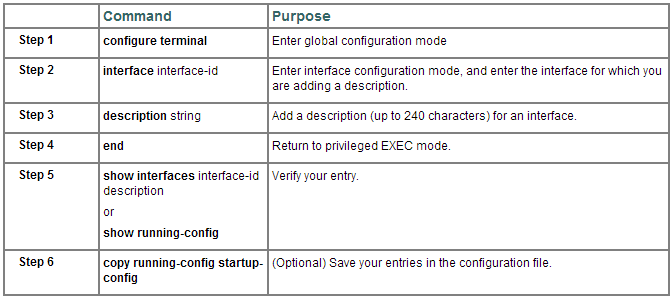 IT News & Career Tips: How to : Adding a Description for an Interface ...