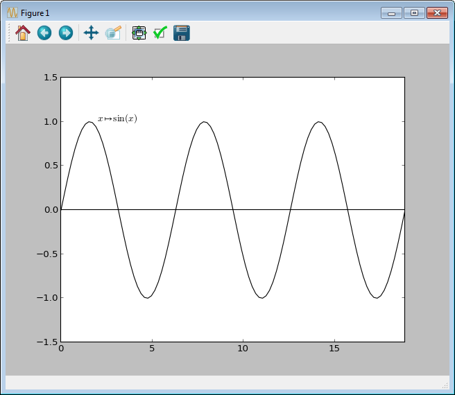 Japprends Python Graphiques Avec Pythonxy Et Matplotlib