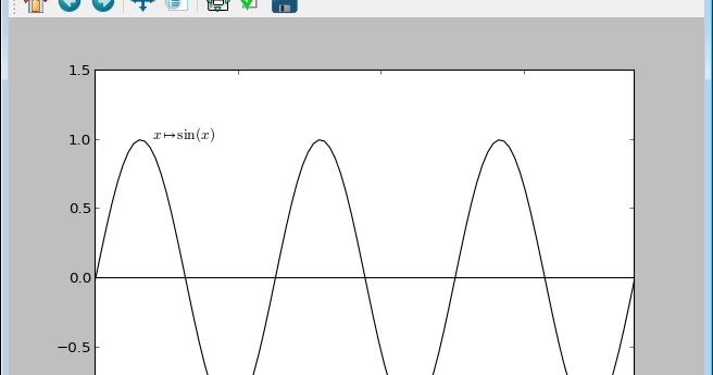 Japprends Python Graphiques Avec Pythonxy Et Matplotlib