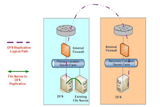 All4Techie: DFS Concept