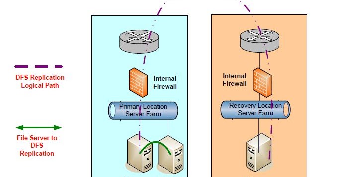 All4Techie: DFS Concept