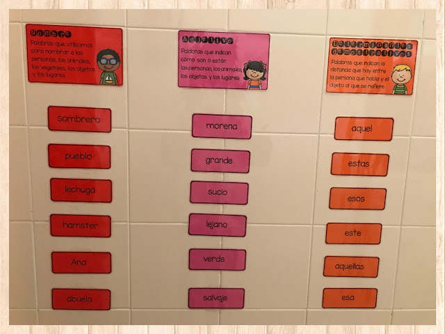 Aula de Virginia: Mural de gramática