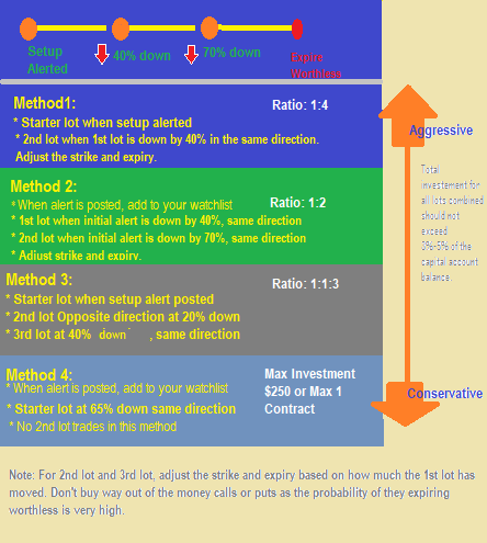 Optionister: Profit Cycle Money and Position Size Management System for ...