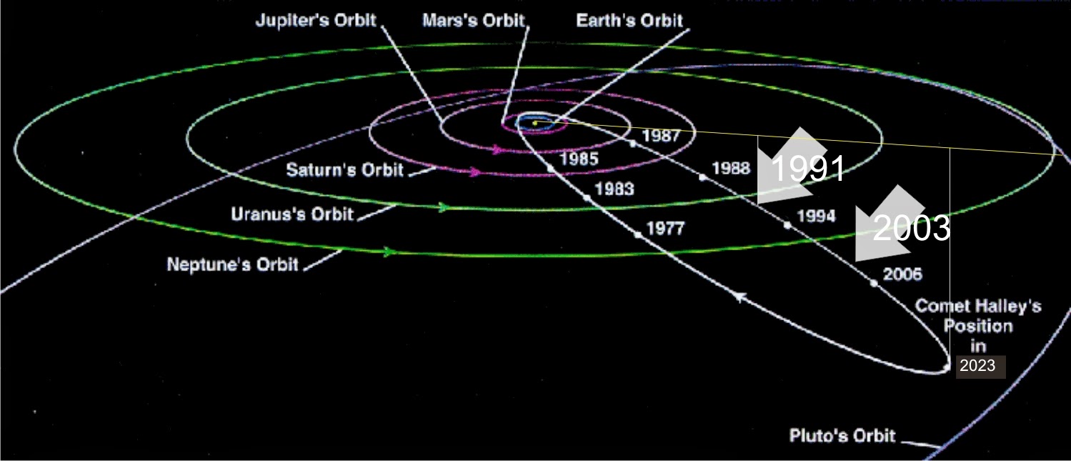 Infobservador: ¿Cuando fotografiaron por ultima vez el Halley?