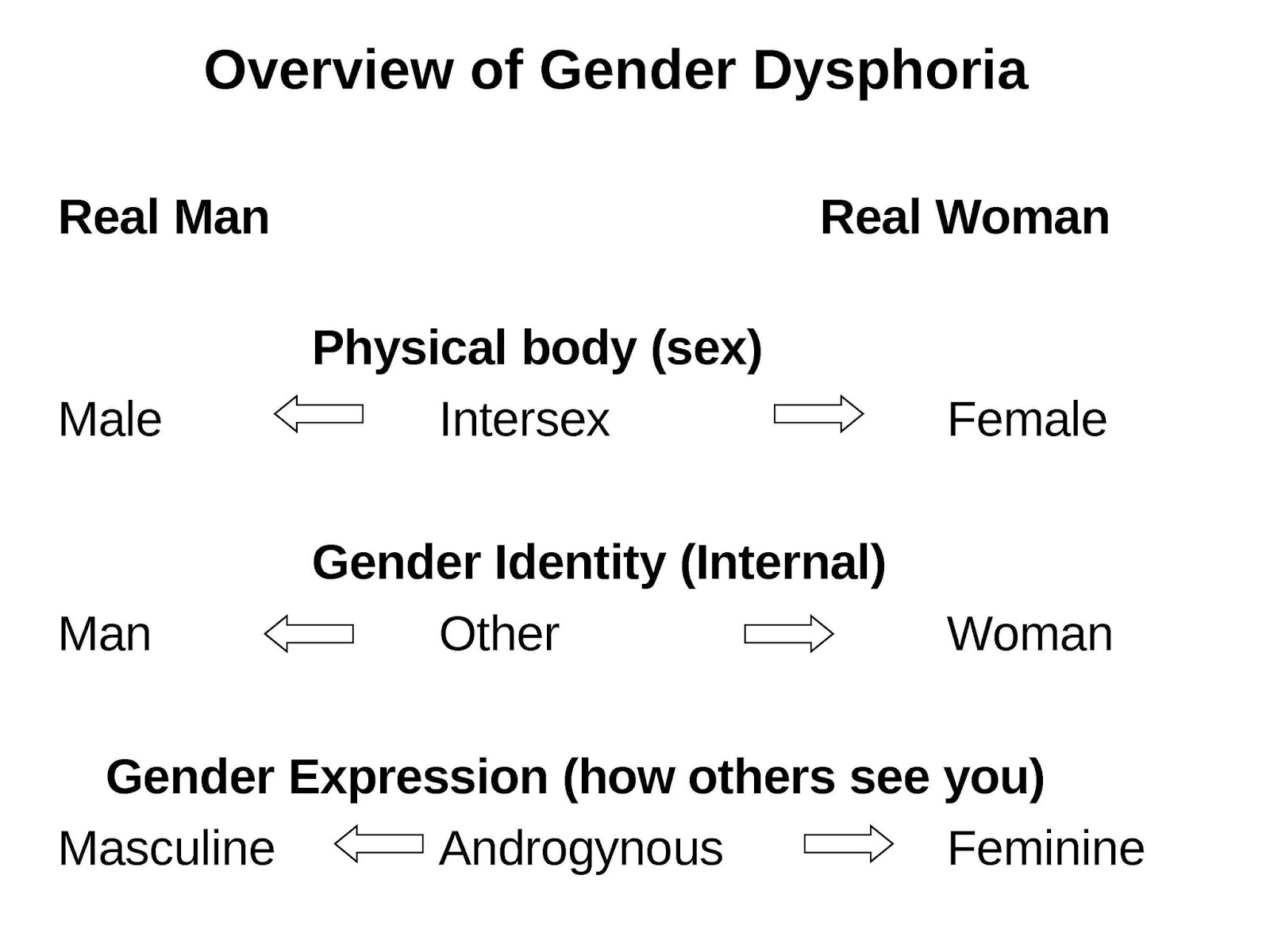 Gay Lesbian Bisexual Transgender & Queer Jamaica: Causes of Gender ...