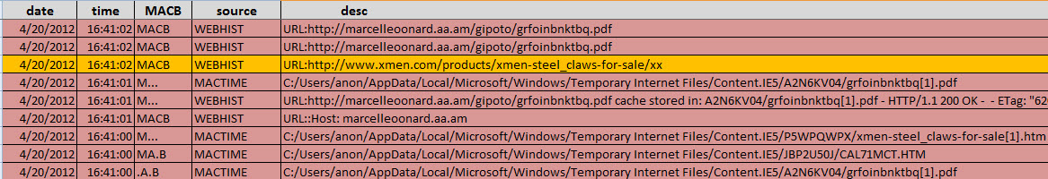 Journey Into Incident Response: Finding an Injected iframe