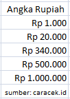 CARA MENGATUR FORMAT MATA UANG RUPIAH DI EXCEL - Caracek.id