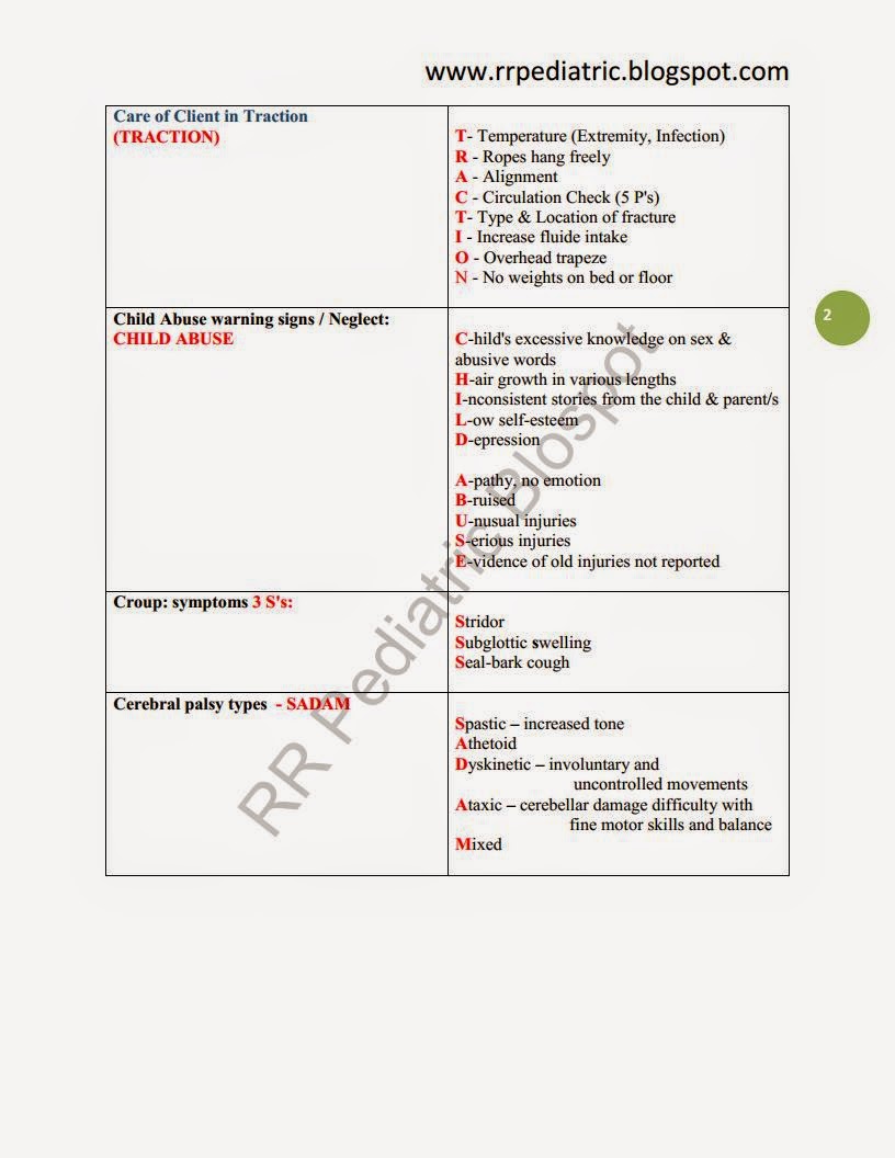 RR's Paediatric Nursing: MNEMONICS