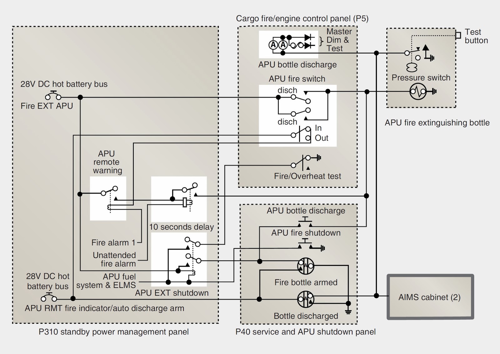 APU Fire Detection and Extinguishing System