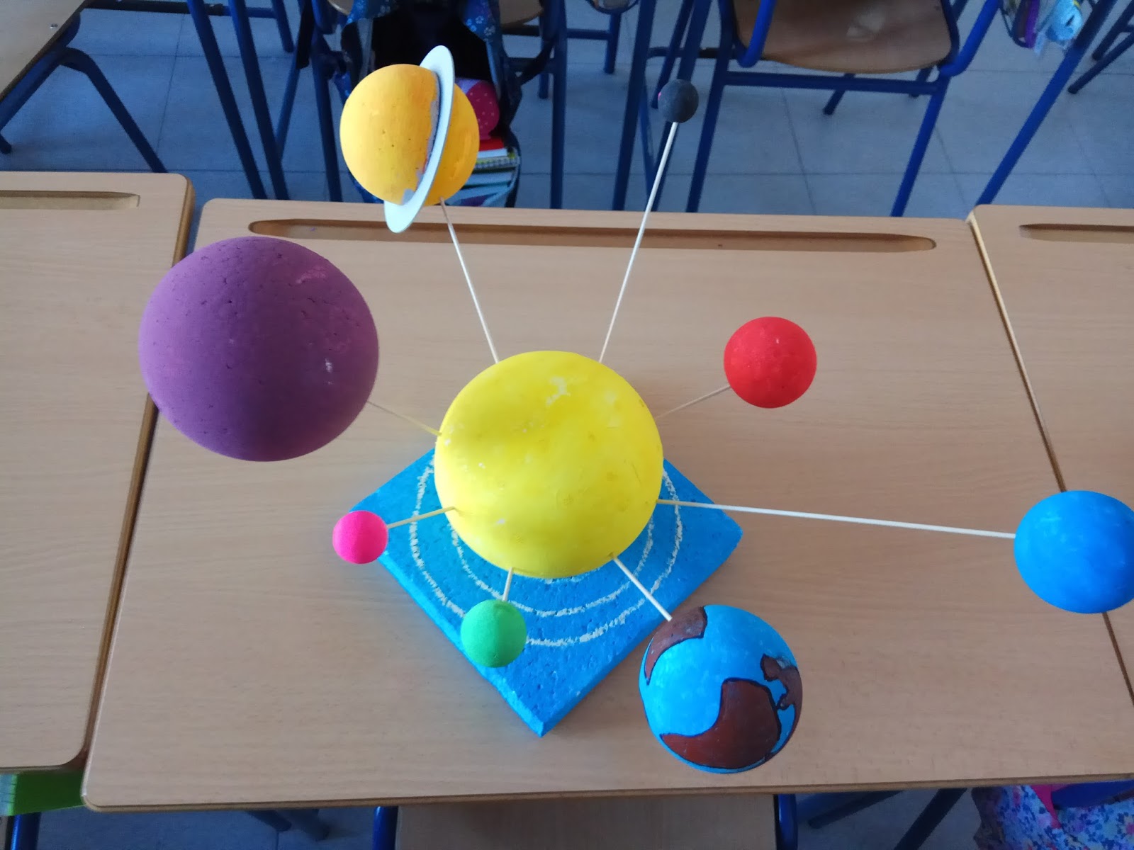 CEIP CERVANTES 5º B 2017-18: PROYECTO PLANETARIO
