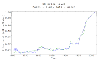 Information Transfer Economics: 300 years of interest rates