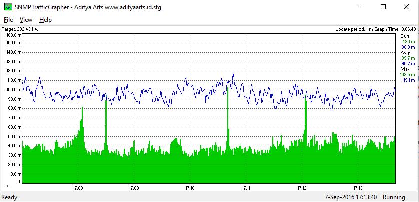 SNMP Traffic Grapher STG Software Download dan Cara Menggunakannya ...