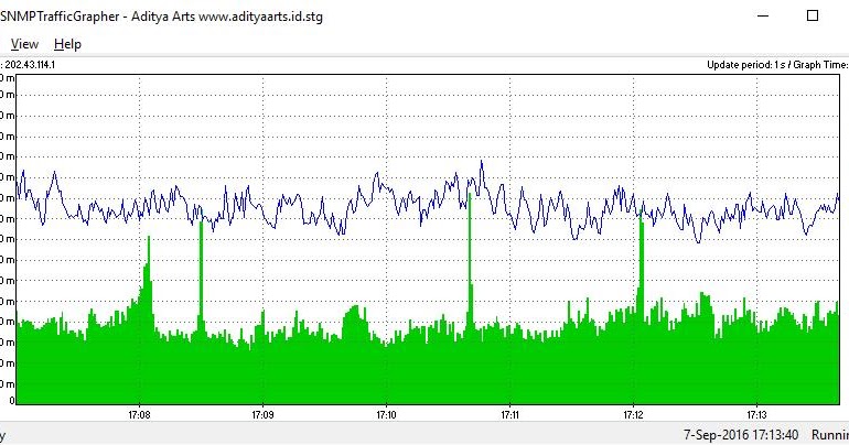 SNMP Traffic Grapher STG Software Download dan Cara Menggunakannya ...