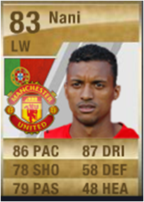 Fifa 11 Ultimate Team: O que são os IF's?