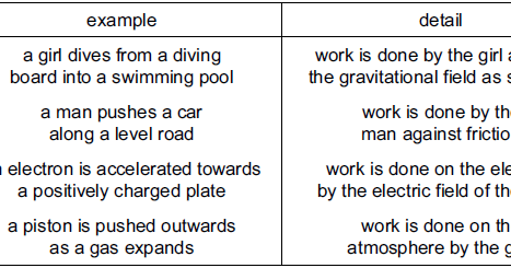 The first column in the table gives four examples of work being done ...