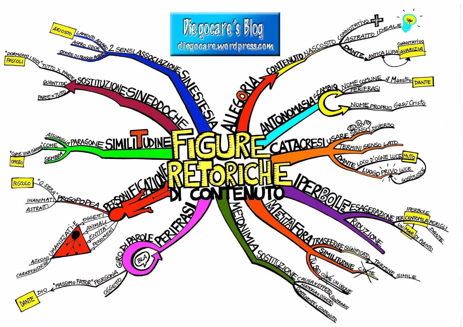Vivere e Studiare a Trequanda: Figure retoriche di contenuto