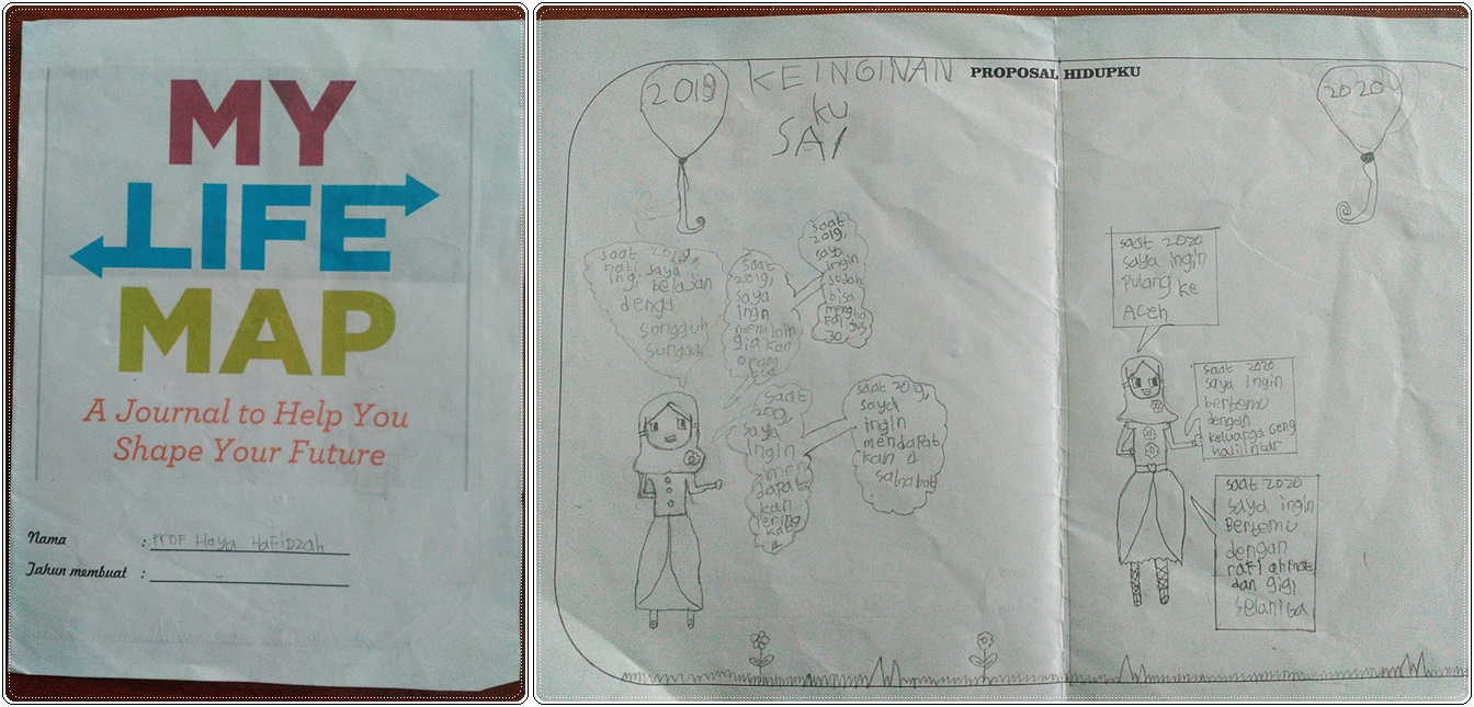 Tips Membuat Proposal Hidup (My Life Map) - Inspirasi Edukasi