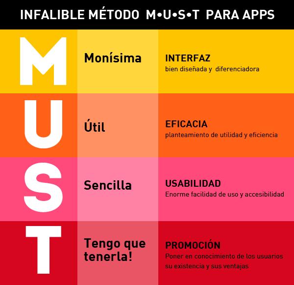 Intelligenia :: ¿Es lo mismo una web móvil que una app móvil?