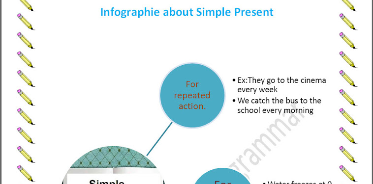 Infographic about Simple Present - Learn Perfect English Grammar
