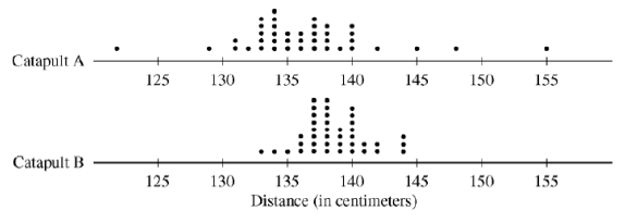Teaching Statistics: Comparison Matrix