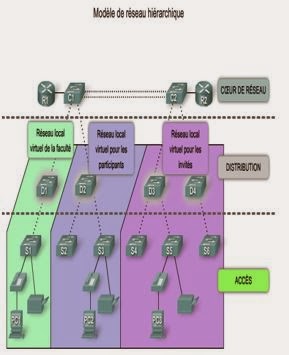 Architecture d’un réseau local commuté - GiantsNet : Administration des ...