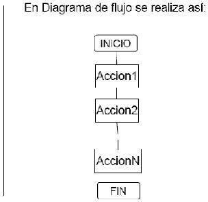 Programación Estructurada: Estructura de control secuencial