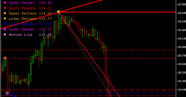Forex trading strategies: 3 Level ZZ Semafor TRO MODIFIED VERSION Forex ... Forex trading strategies: 3 Level ZZ Semafor TRO MODIFIED VERSION Forex ...