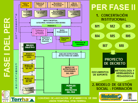 TERRHA Corporación de Desarrollo Territorios y Hábitats. : Proyectos ...