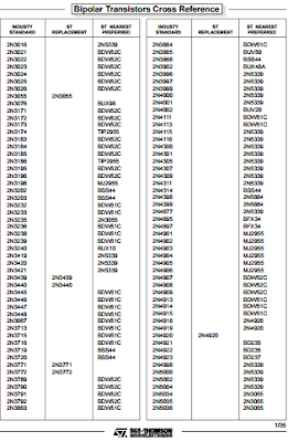 Tabela de Equivalência de Transistores - Eletrônica de Garagem