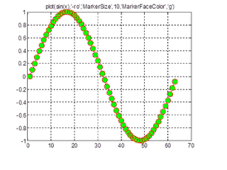 Corner: Plotting solid markers in Matlab plots