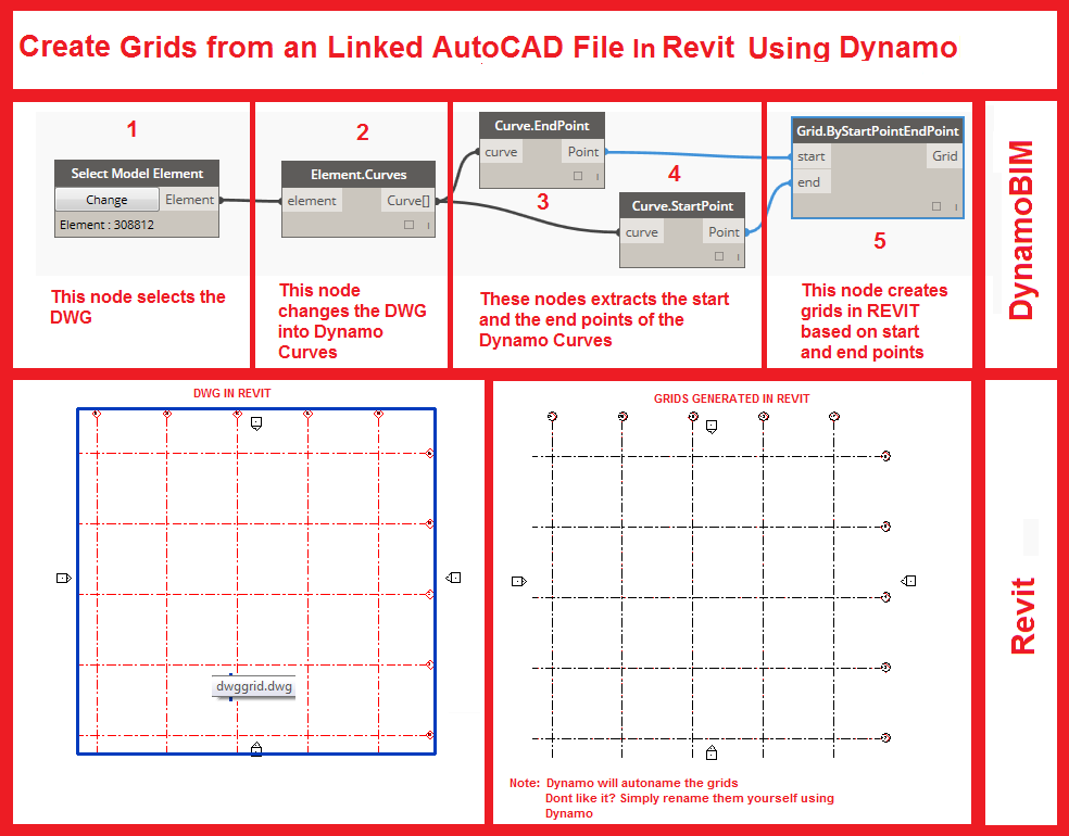 The Simply Complex Blog: Create Revit Grids from an Imported/Linked ... The Simply Complex Blog: Create Revit Grids from an Imported/Linked ...