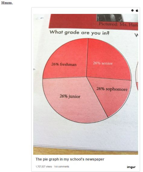 Funny Misleading Graphs