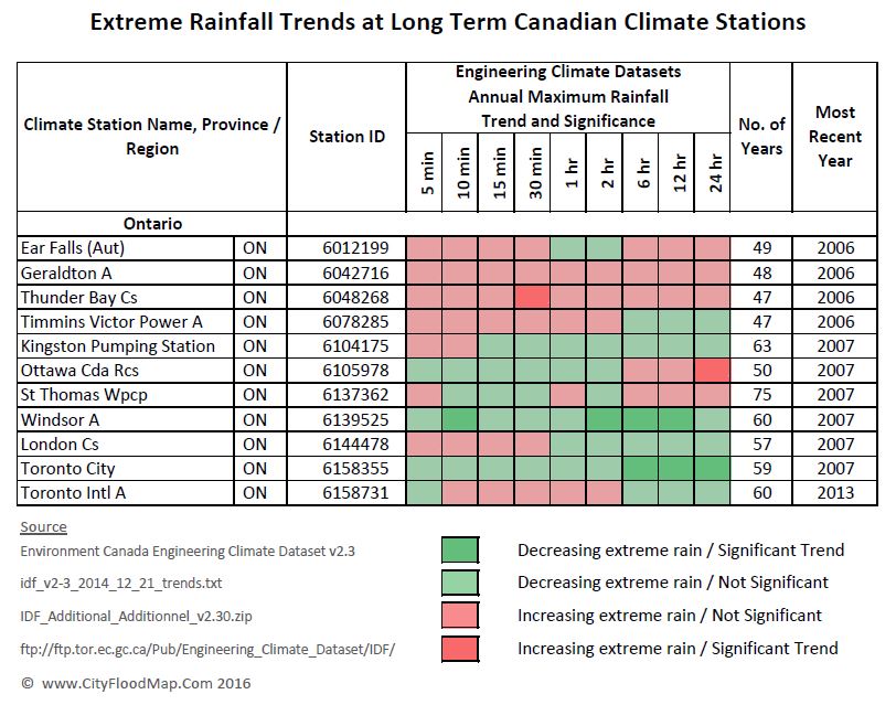 CityFloodMap.Com: March 2016