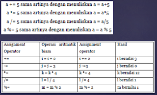 Operator dan Operand pada C++