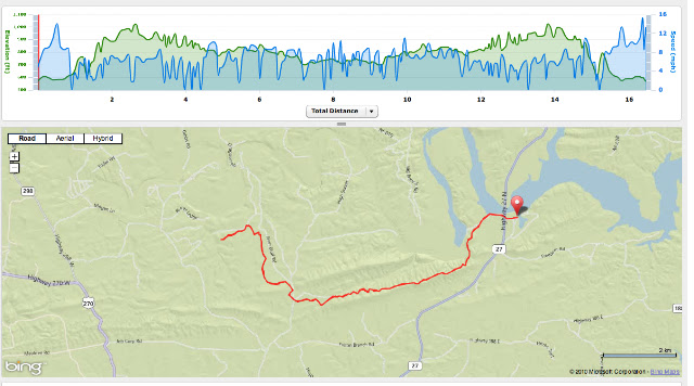 Adventures in Life: Womble MTB Trail Adventure from HWY 27
