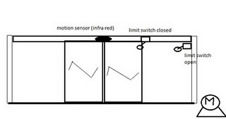Ladder diagram For Automatic Door | Inside Protocol