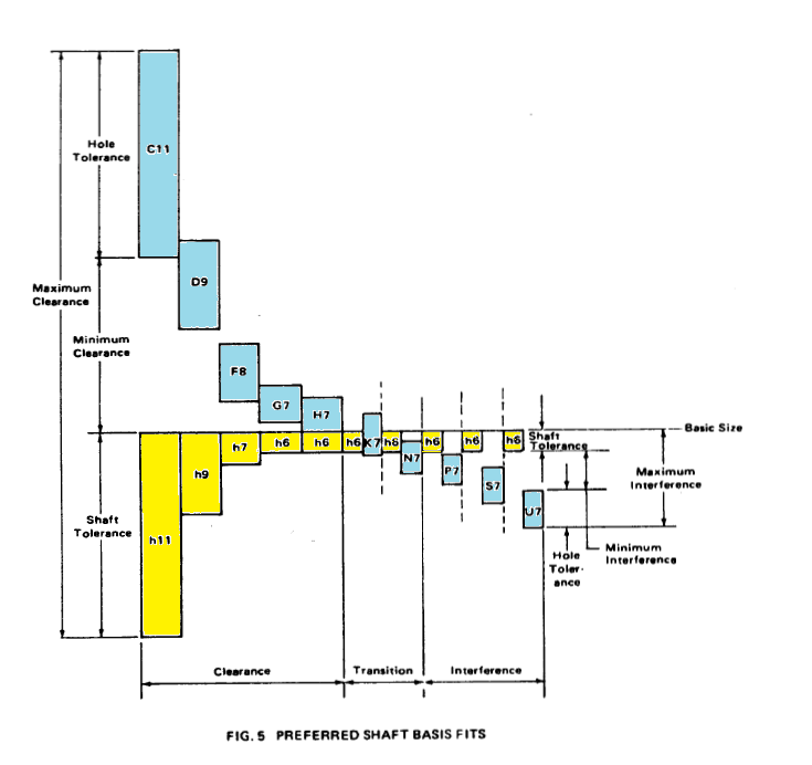 An introduction to Metric Limits and Fits