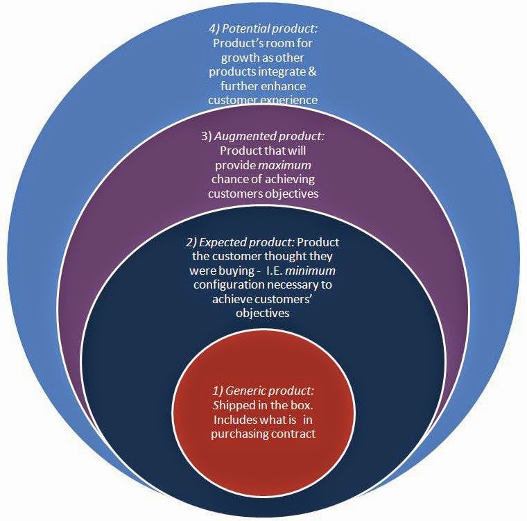 Edu Tech Stories: Sales Matters in EdTech: PD Vs Intuitive Tech
