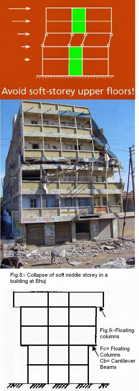 Safe Design of Multistorey Buildings