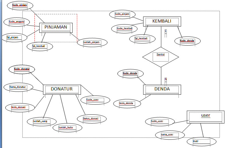 Desain Perancangan Basis Data Perpustakaan_Smart
