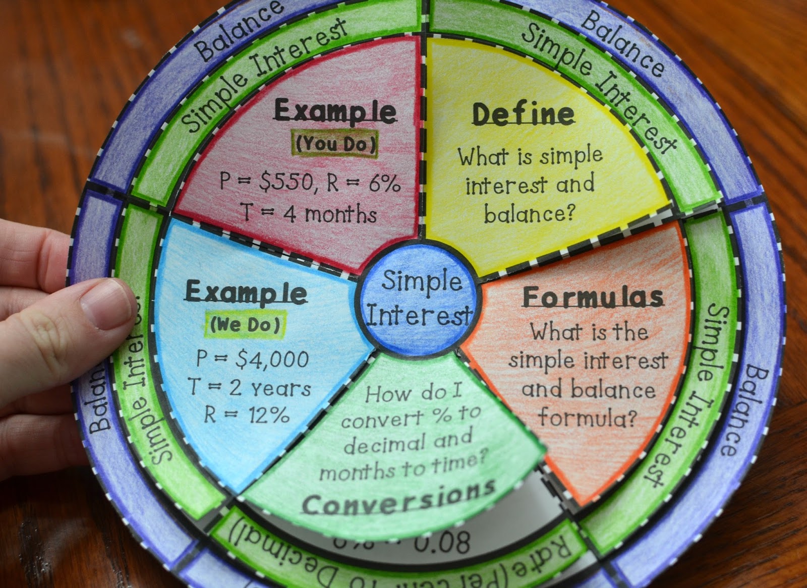 DSC_0696.JPG (1600×1166) | Simple interest, Math, Simple interest activity