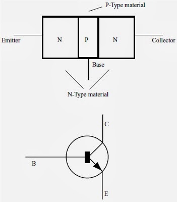How Transistors and ICs Work - Electrical and Electronics Engineering ...