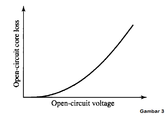 ELECTRICAL ZONE: Synchronous Generator Curves II : Open and Short ...