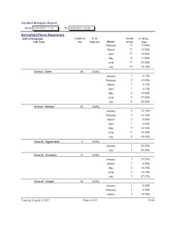 Springfield, VT Police Department: August 2017
