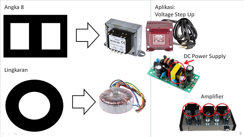Trafo /Transformator /Transformer Komponen Untuk Memindahkan Daya AC ...