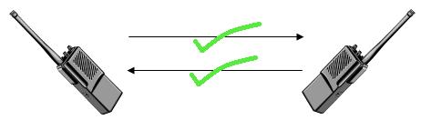 Life is good: DASAR-DASAR KOMUNIKASI DATA