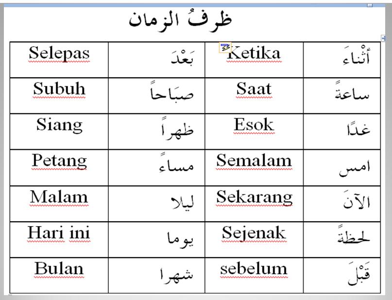 Contoh Ayat Zhorof Zaman