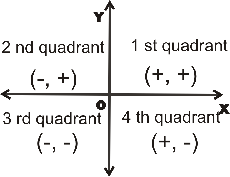 Miraculous world of Numbers: 75-Basics of Trigonometry - 03 Important ...