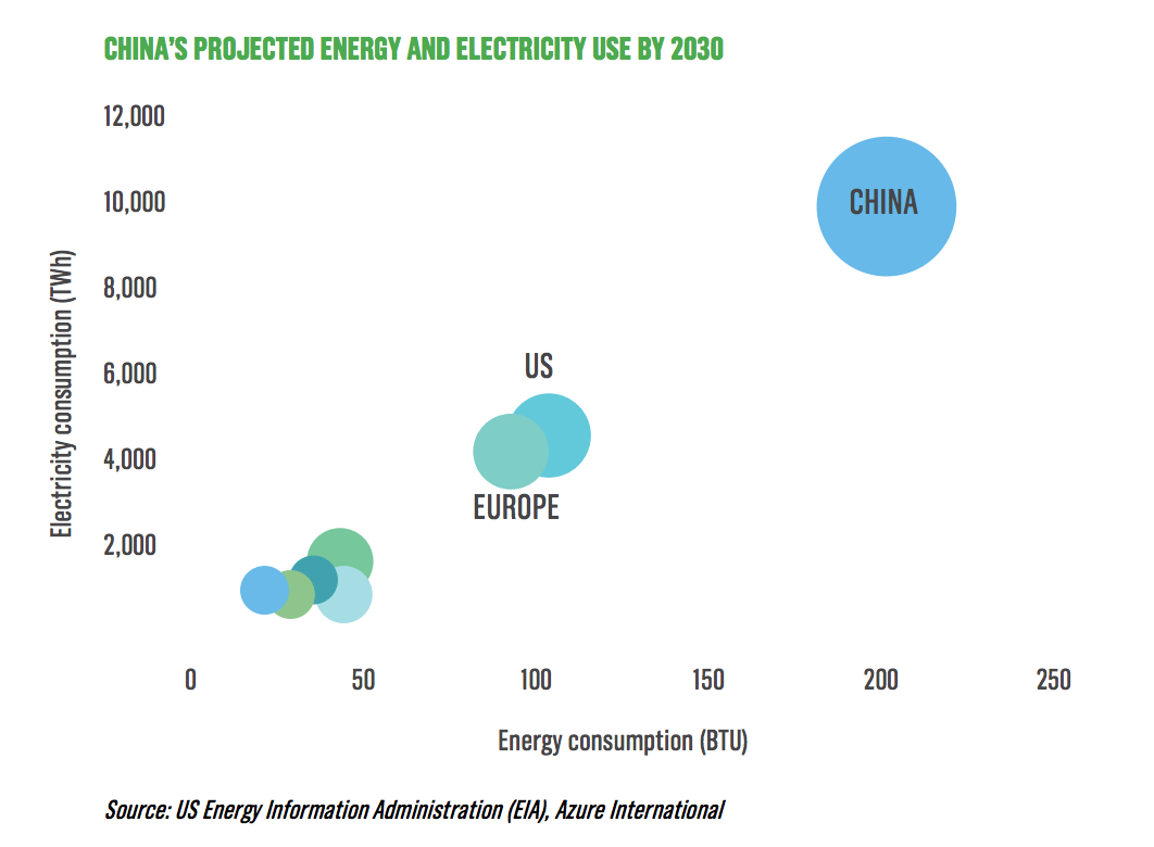 China Deregulating its energy industry so more efficient producers will ...